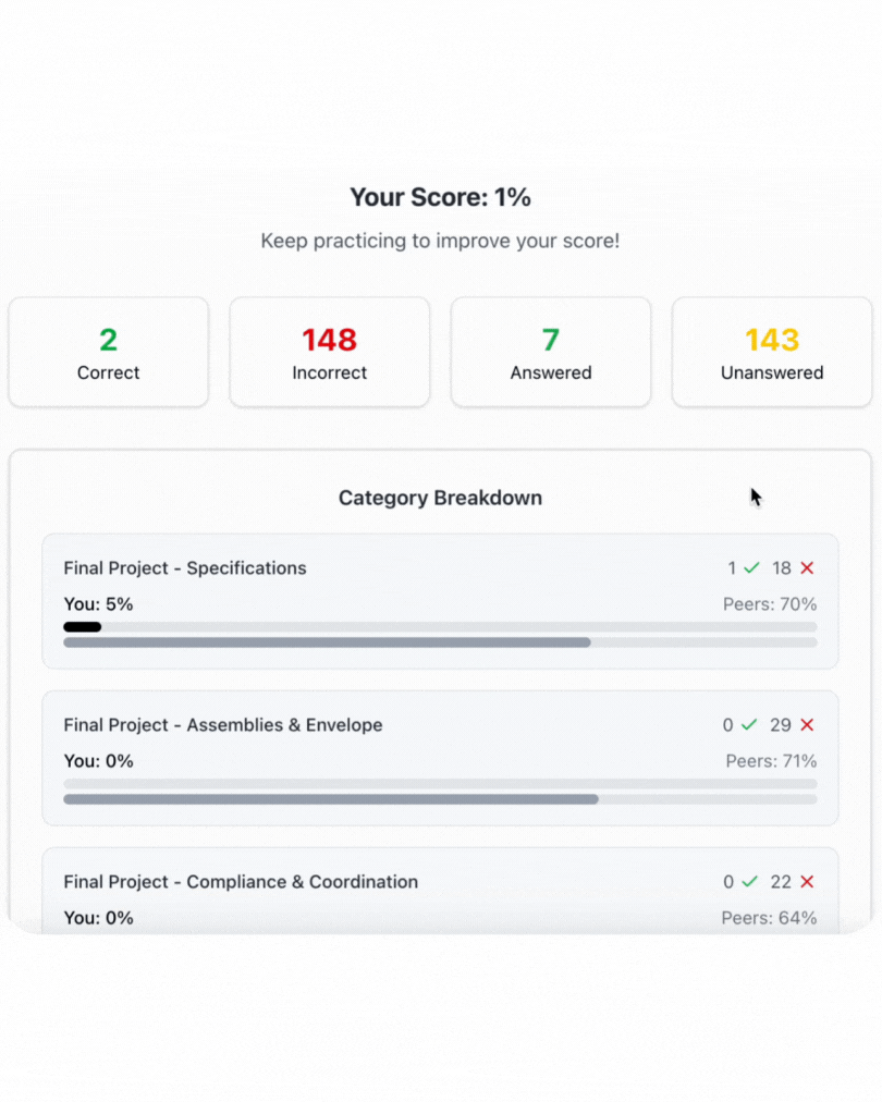 Examitect - Pass the ExAC Certification Exam | Professional Exam ...